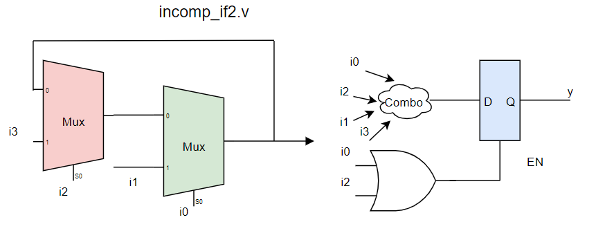 GitHub - lakshminarayanan2k21/VSD_RTL_design_synthesis_workshop: rtl ...