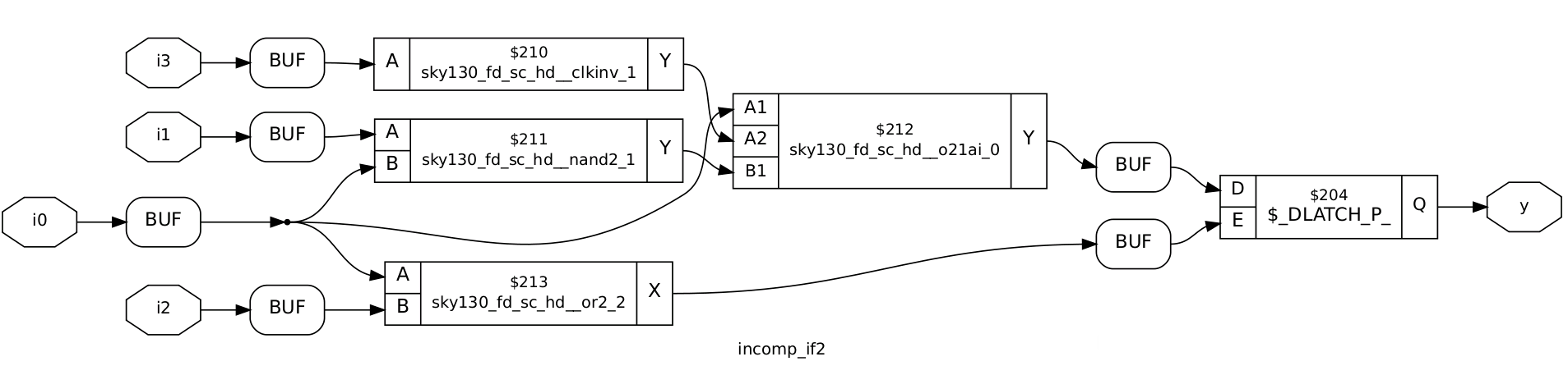GitHub - lakshminarayanan2k21/VSD_RTL_design_synthesis_workshop: rtl ...