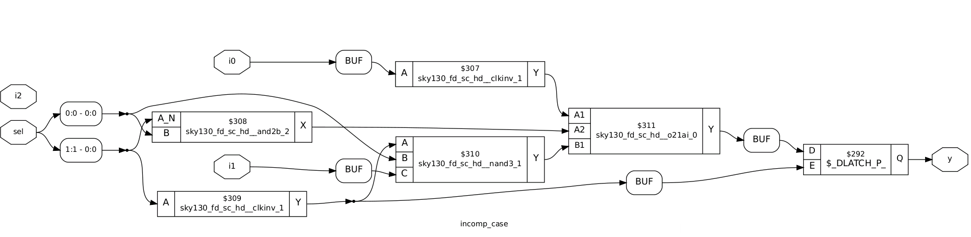 GitHub - lakshminarayanan2k21/VSD_RTL_design_synthesis_workshop: rtl ...