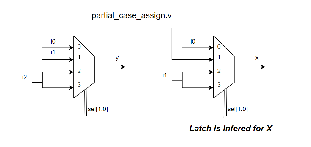 GitHub - lakshminarayanan2k21/VSD_RTL_design_synthesis_workshop: rtl ...