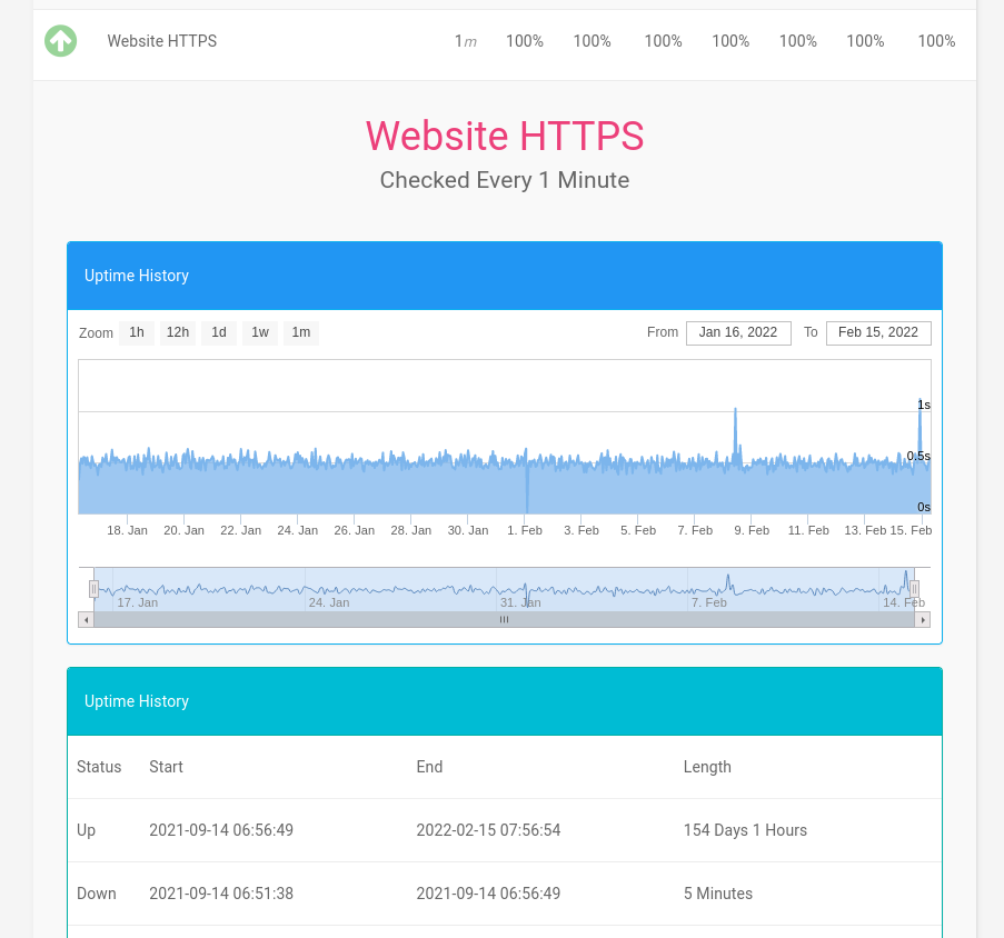 This website is under heavy load (queue full) - again · Issue #557 ...