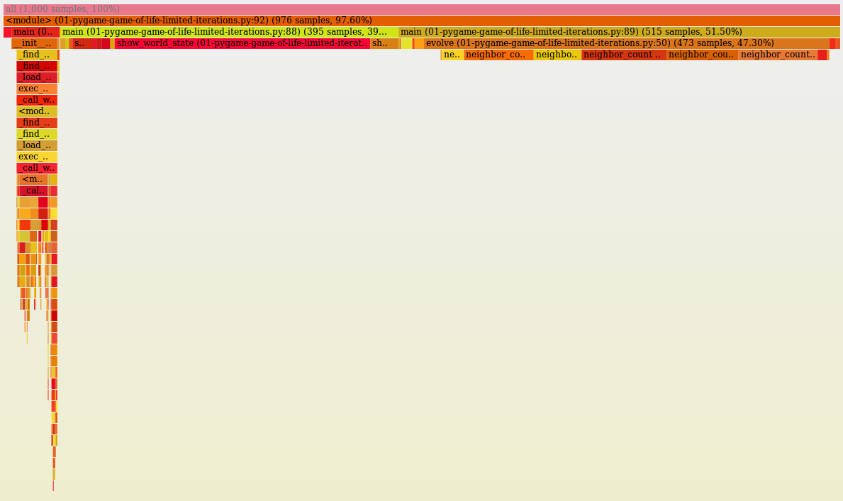 allow to skip some time at start · Issue #118 · benfred/py-spy · GitHub