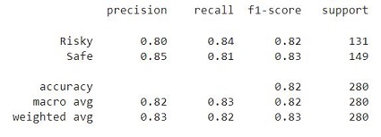 GitHub - ISHA-2112/Credit_Risk_Analysis: Machine Learning model deployed in an Application to ...
