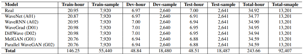 GitHub - csun22/Synthetic-Voice-Detection-Vocoder-Artifacts: This ...