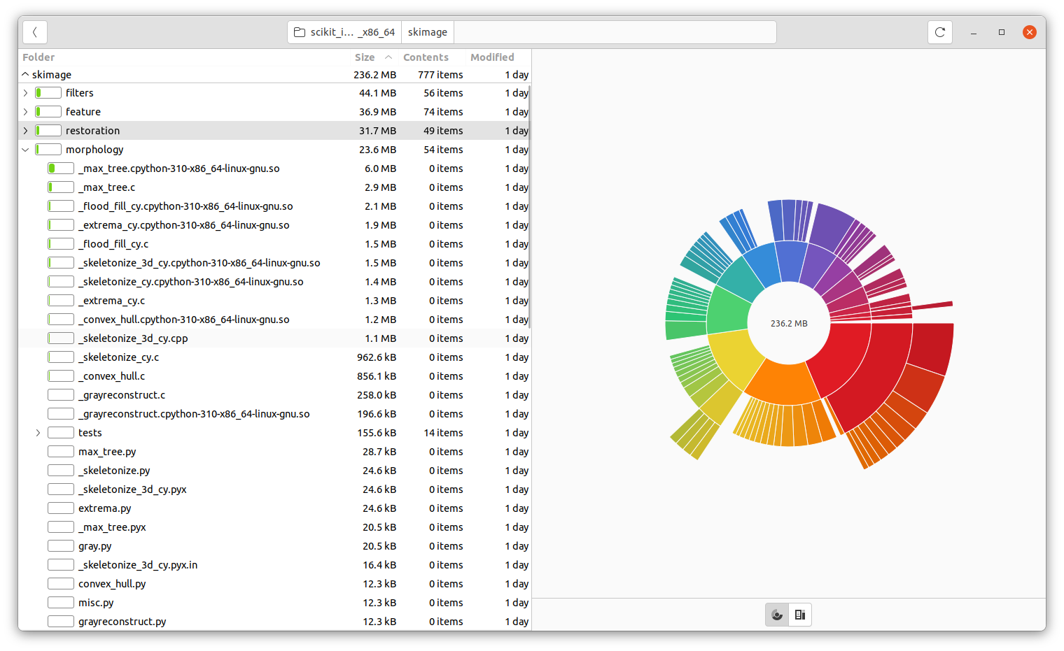 PyPI size limit reached · Issue #6086 · scikit-image/scikit-image · GitHub