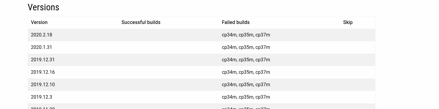 Install fails on rpi due to missing imagecodecs from tifffile · Issue #4721 · scikit-image ...