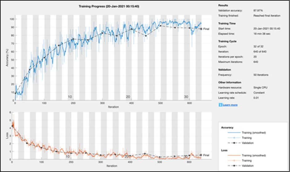 GitHub - armeljunior/Machine-Vision-HandWritingDetection: Codes with machine vision techniques