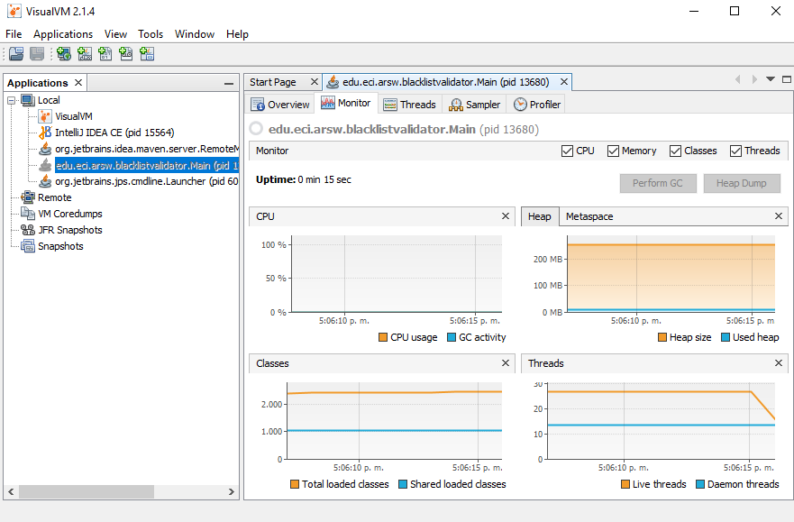 GitHub - ser0710/Lab_1_ARSW
