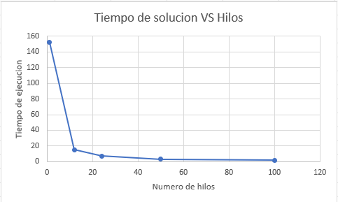 GitHub - ser0710/Lab_1_ARSW