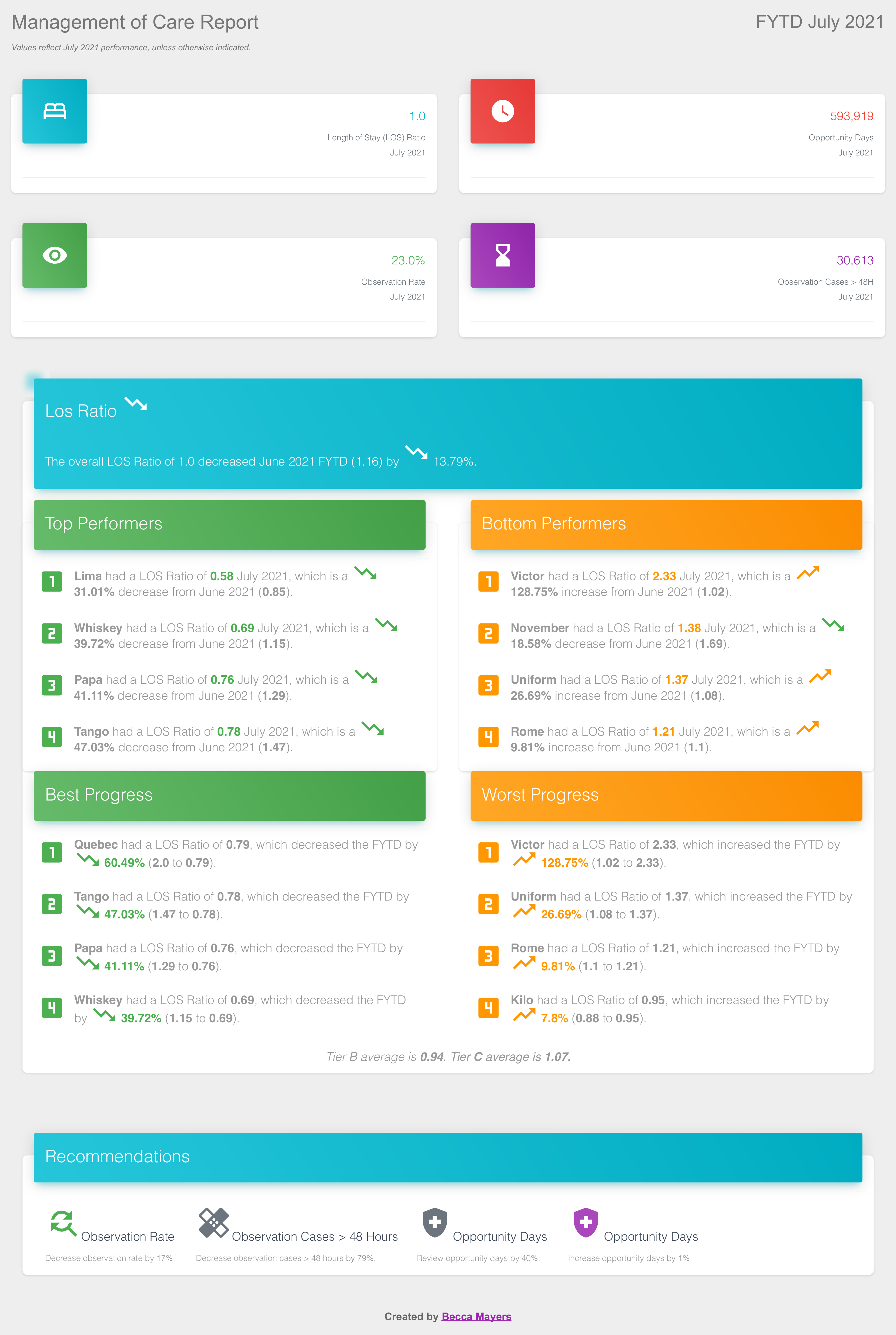 GitHub - becca-mayers/report-bot: Beautiful summary report on autopilot.