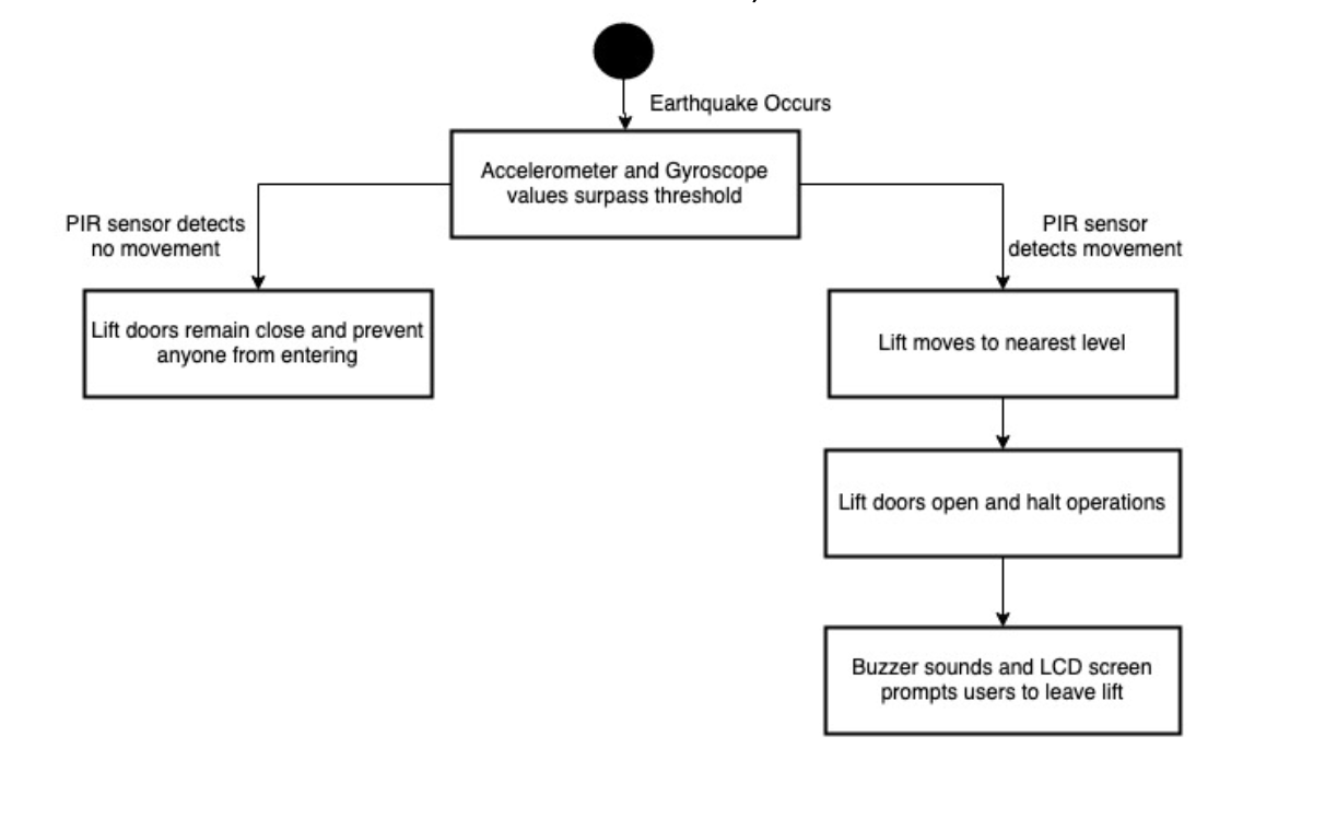 GitHub - AloneTotally/grp3-big-D-2023