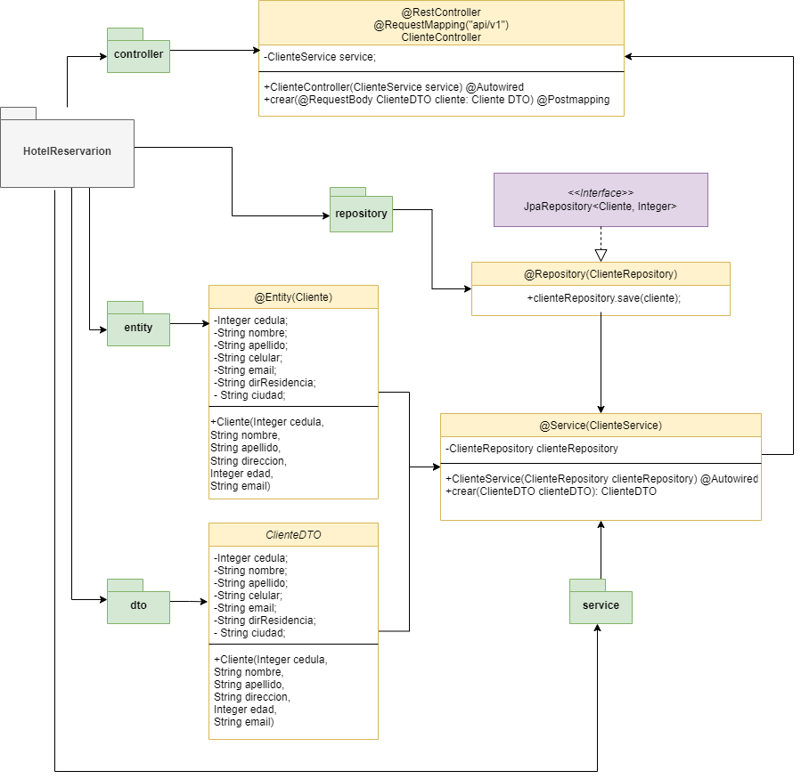 GitHub - Pipe1098/Api-Reservas-Hotel: Este es un sistema para gestionar reservas de un hotel ☀⛱🏩