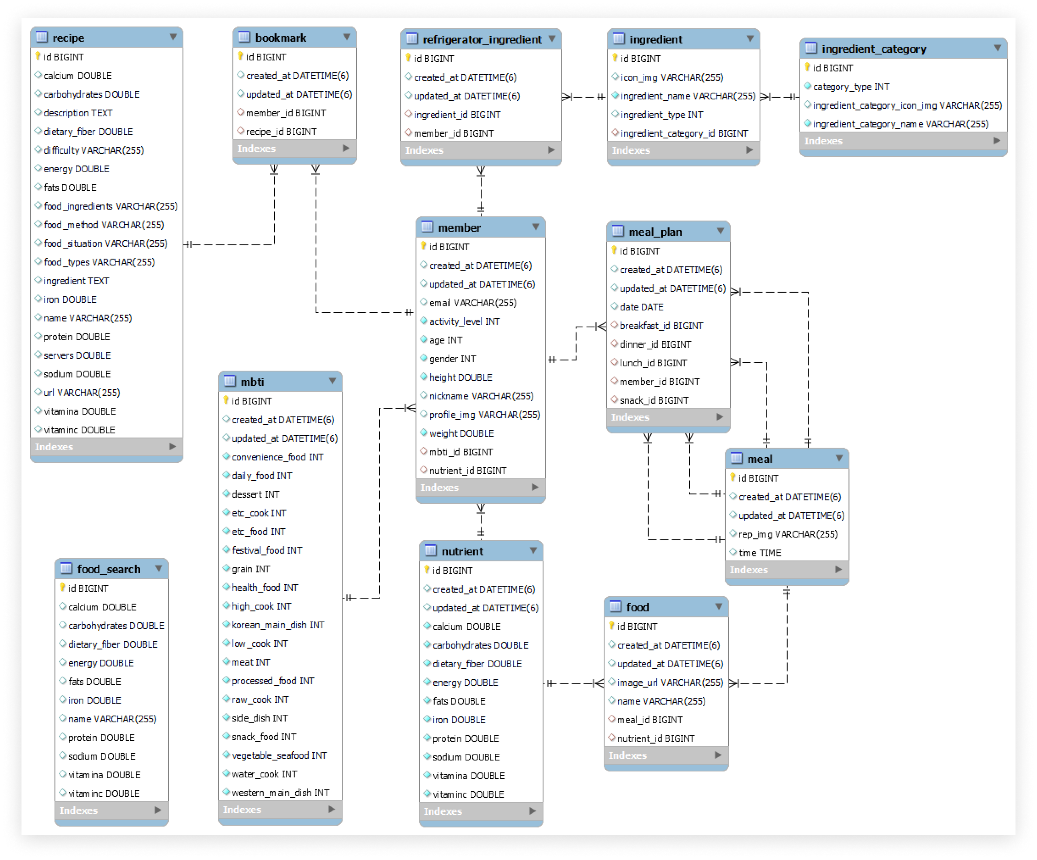GitHub - signalman/Foody: 사용자 맞춤 음식 추천을 통한 식단 관리 앱