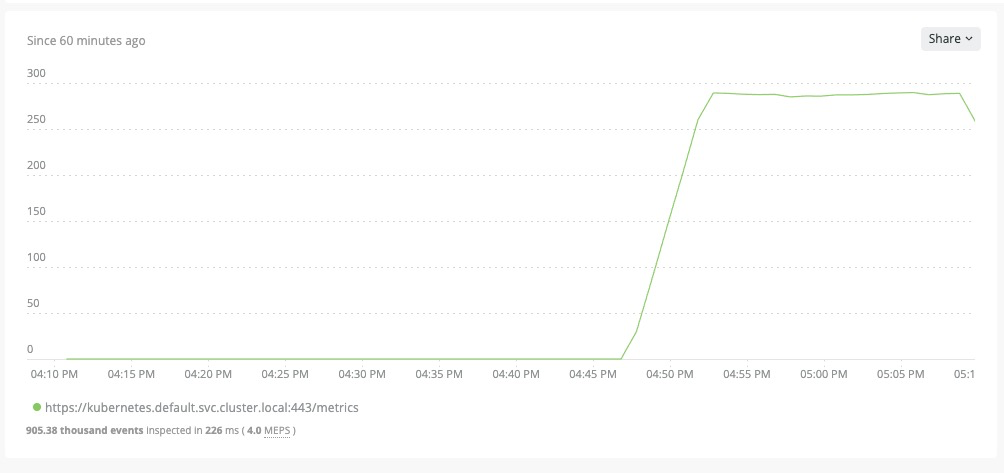 POMI not discovering all endpoints of a service · Issue #137 · newrelic/nri-prometheus · GitHub