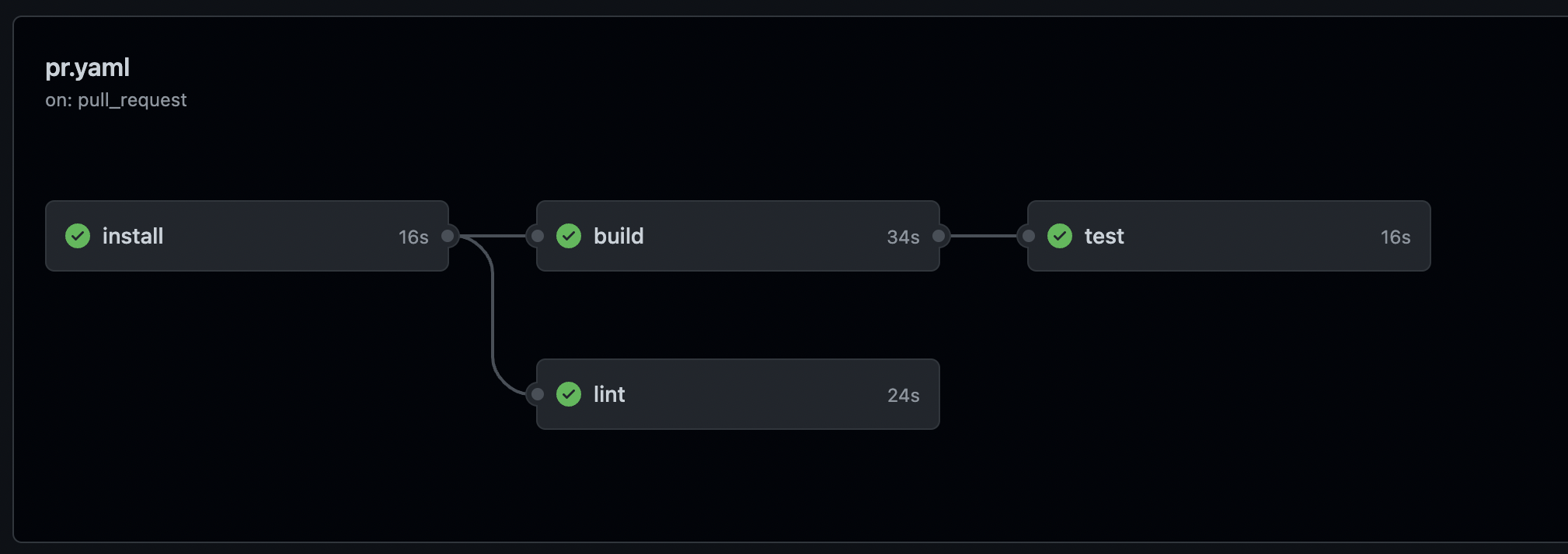 GitHub - alexUXUI/mobx-ref-arch: reference architecture for playing ...