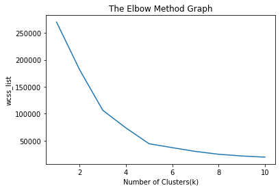 GitHub - MohammadWasiq0786/Mall-Customer-Segmentation: This project is ...