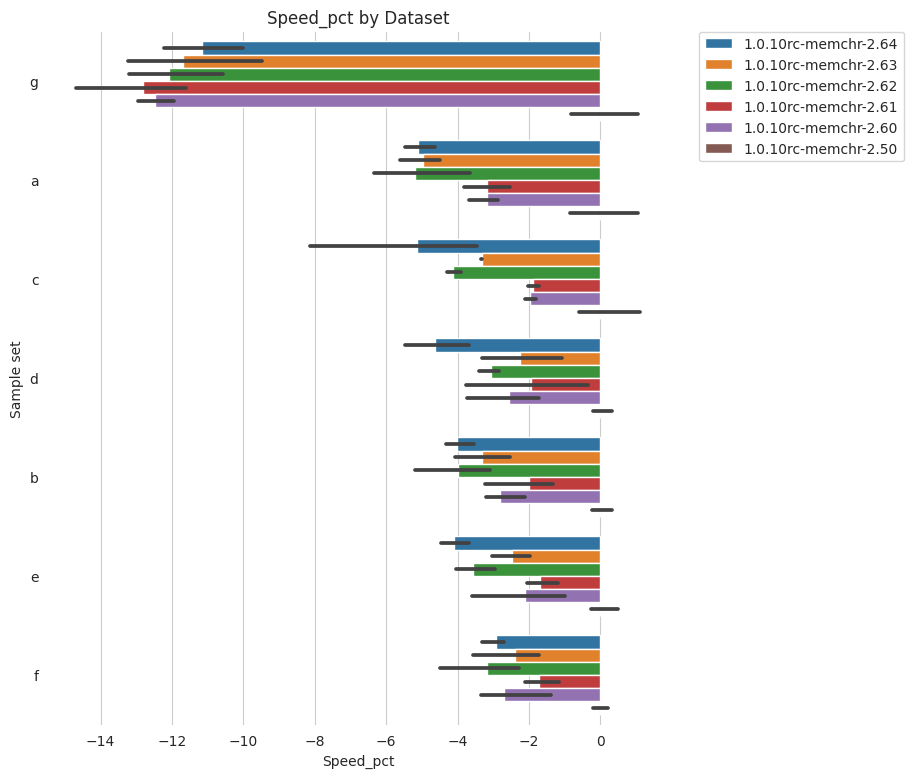 `x86` performance regression `2.5.0` -> `2.6.0` · Issue #139 · BurntSushi/memchr · GitHub