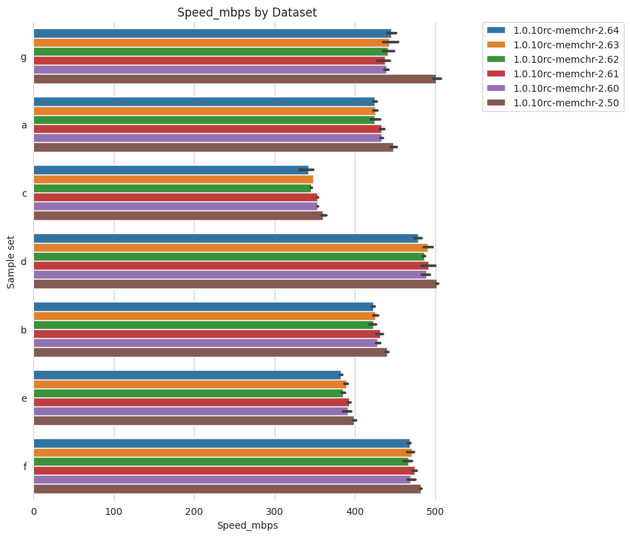 `x86` performance regression `2.5.0` -> `2.6.0` · Issue #139 · BurntSushi/memchr · GitHub