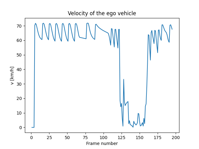 Ego vehicle speed with manual_control.py · Issue #872 · carla-simulator ...