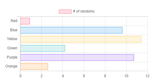 HorizontalBar Chart not showing any bars · Issue #2084 · Megabit/Blazorise · GitHub