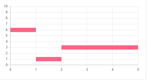 Gantt Chart · Issue #2101 · Megabit/Blazorise · GitHub