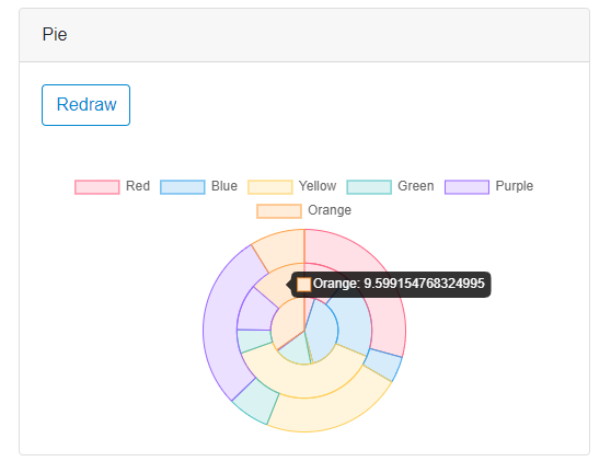 Missing Dataset Labels On Piechart · Issue 2287 · Megabitblazorise · Github