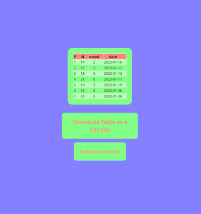 GitHub - geoffcoyne/Mood-Tracker