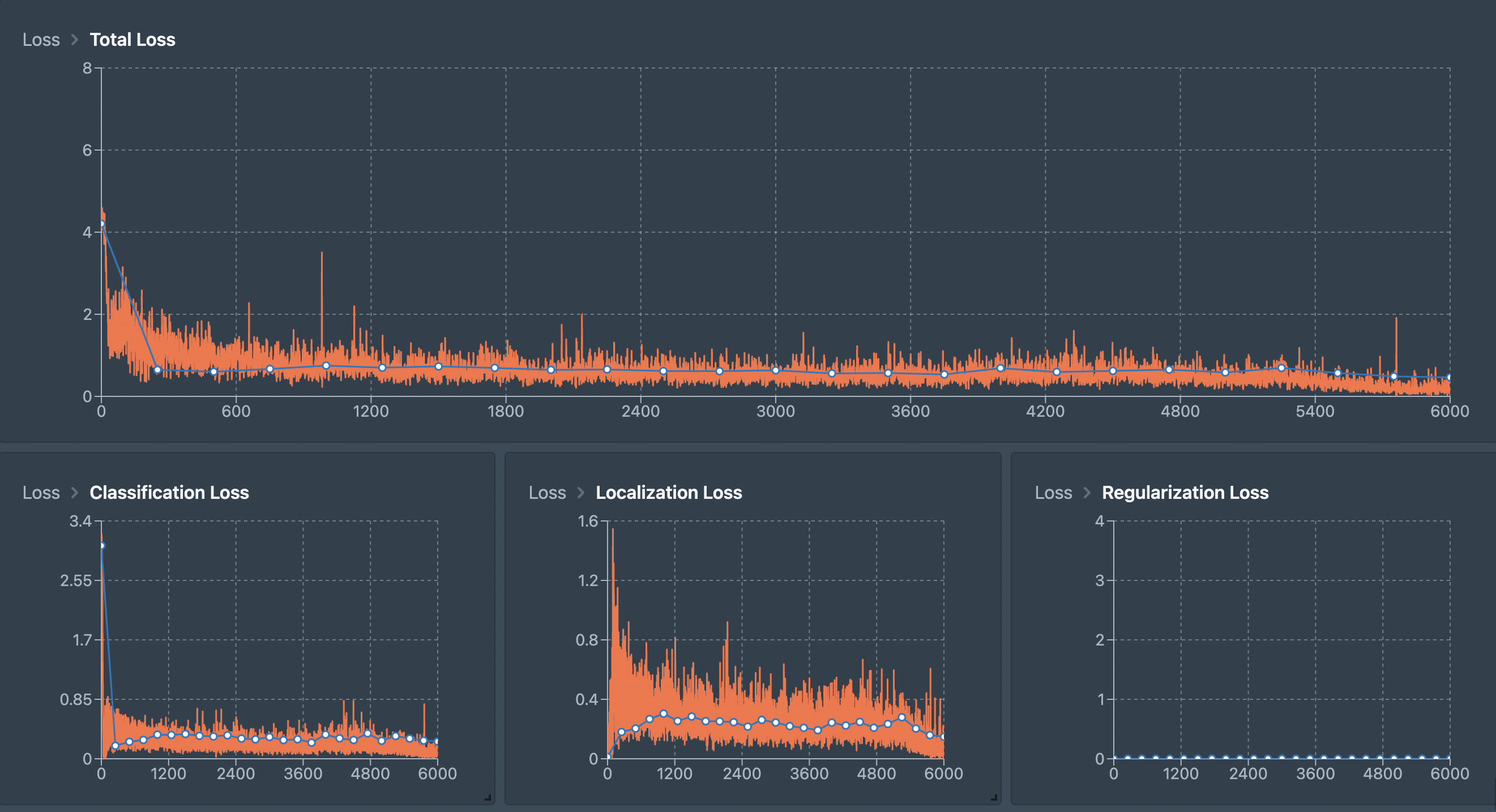 GitHub - jjiajun/squiggle-server: A figma plugin that transforms hand sketches into figma prototypes