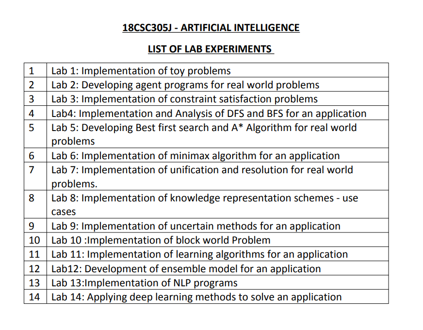 GitHub - Rishal16/Artificial-Intelligence-LAB: Sem 6 Artificial ...