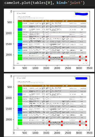 Table extract not working · Issue #93 · camelot-dev/excalibur · GitHub