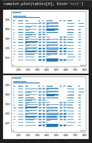 Table extract not working · Issue #93 · camelot-dev/excalibur · GitHub