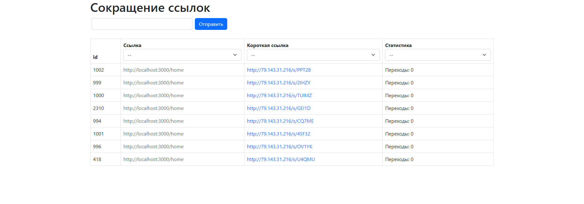 Github Bugaichuk01reactjs Link Shortener Reactjs App Link Shortener Using Redux Redux 7351