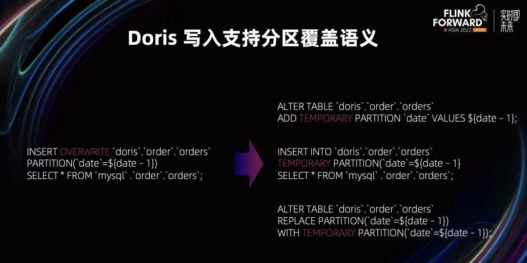 [Feature] Auto Catalog，分库分表采集，Doris 写入覆盖，自动同步schema Job · Issue #1664 · DataLinkDC/dinky · GitHub