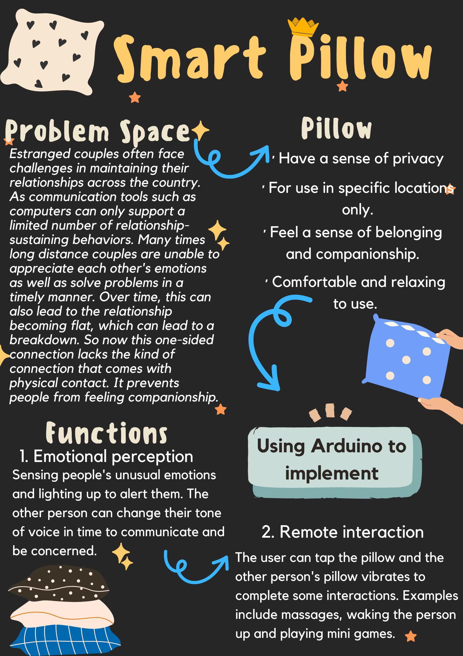 Design Process Overview - SeraphimPiao/deco3500-groudhug GitHub Wiki
