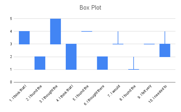 Design Process Overview - SeraphimPiao/deco3500-groudhug GitHub Wiki