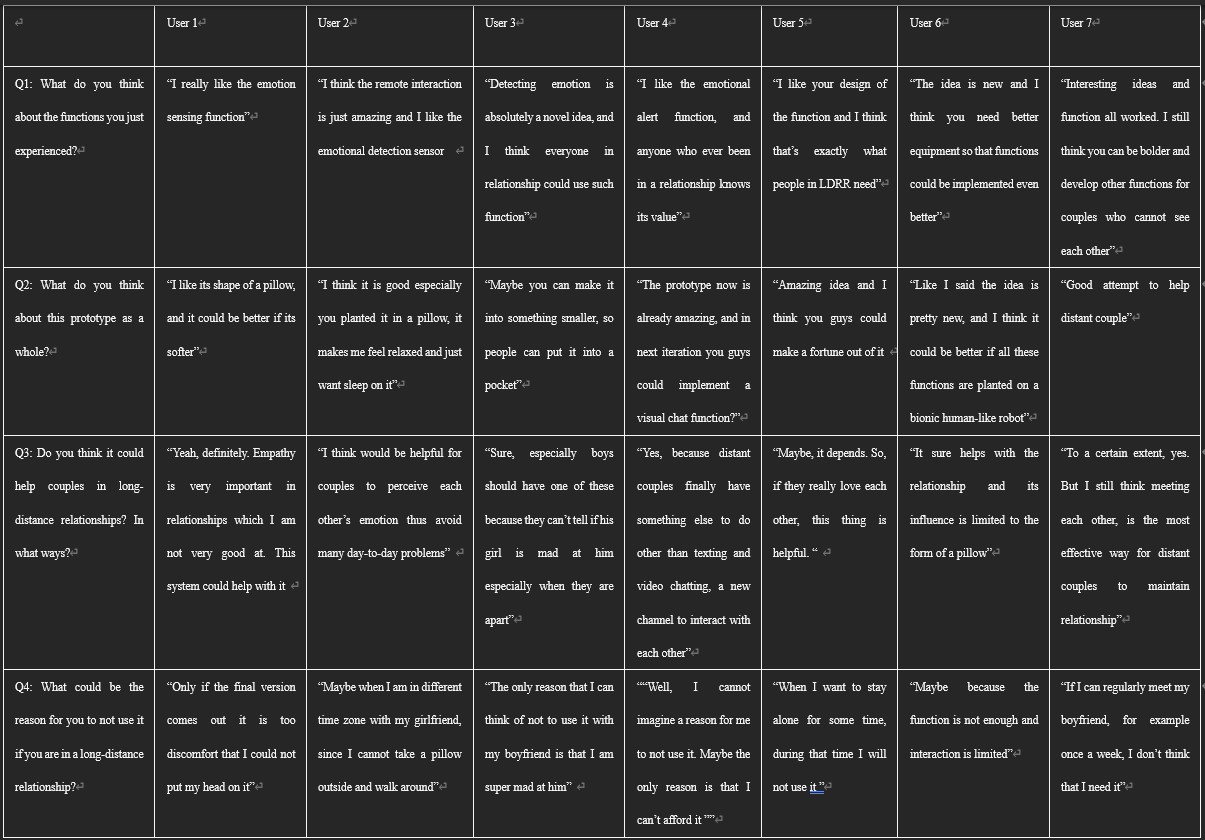 Design Process Overview - SeraphimPiao/deco3500-groudhug GitHub Wiki