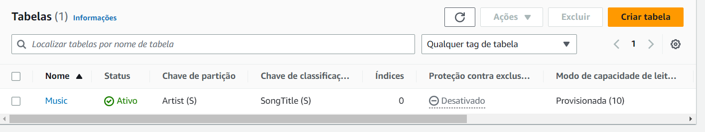 GitHub - Raycsm/dio-desafio-dynamodb: Desafio de Projeto DynamoDB do Bootcamp Banco Pan Java ...
