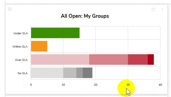 Labels following pointer are initially rendered at top/left · Issue #66 · amcharts/amcharts4 ...