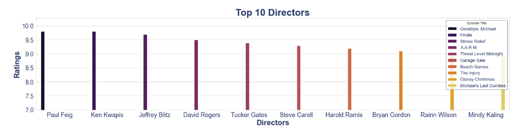 GitHub - prajwal-ns/The-Office-Series-Exploratory-Data-Analysis: EDA on The Office(US) TV show.