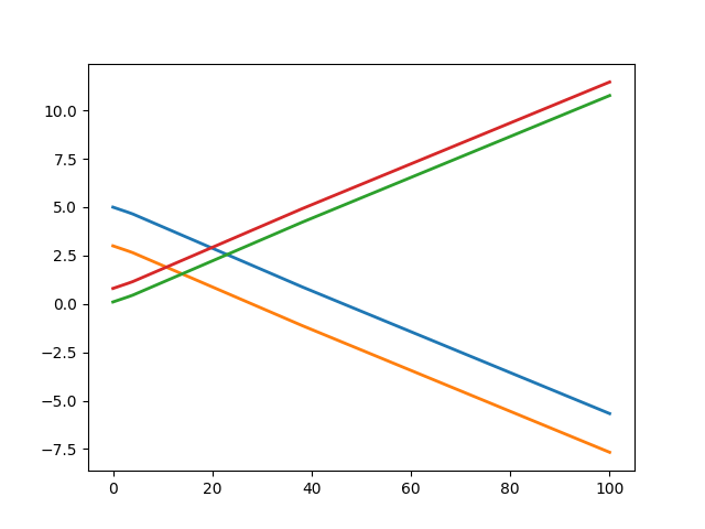 Concentration-relative & absolute tolerances · Issue #247 · sys-bio ...