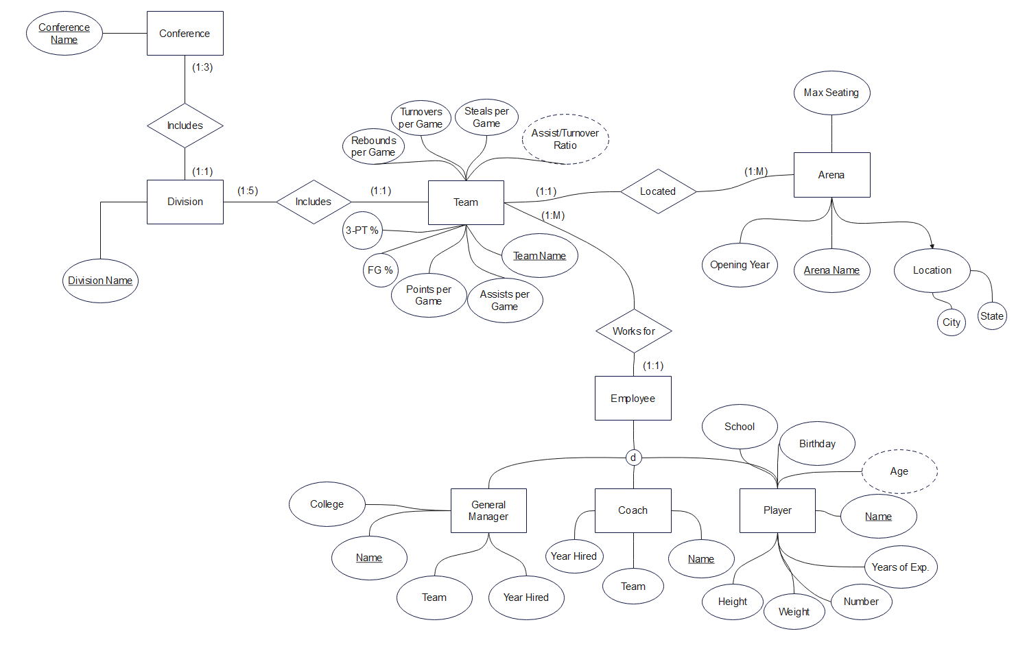 Github Aarriola5 Group5 Nba Data Group Project For Cs 431
