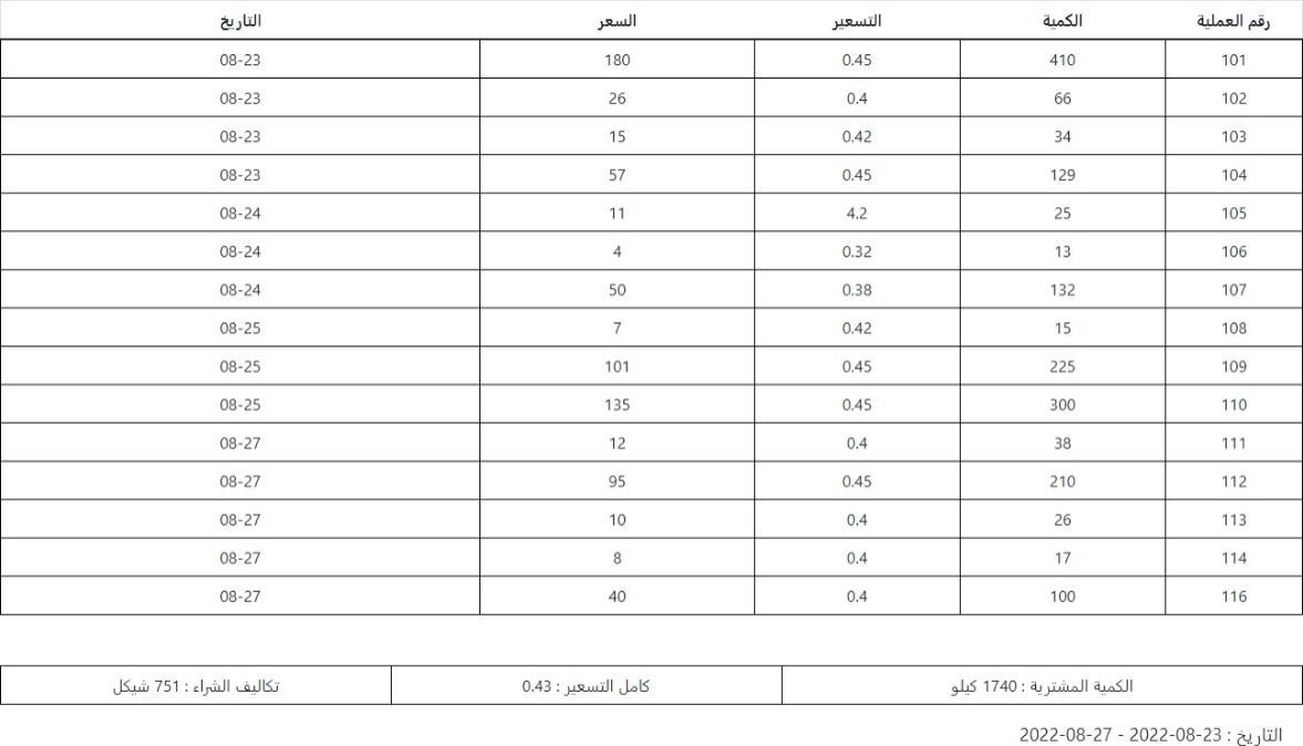 GitHub - eid-hamada22/Metal-recycling-plant-management-django-software: A website that manages ...