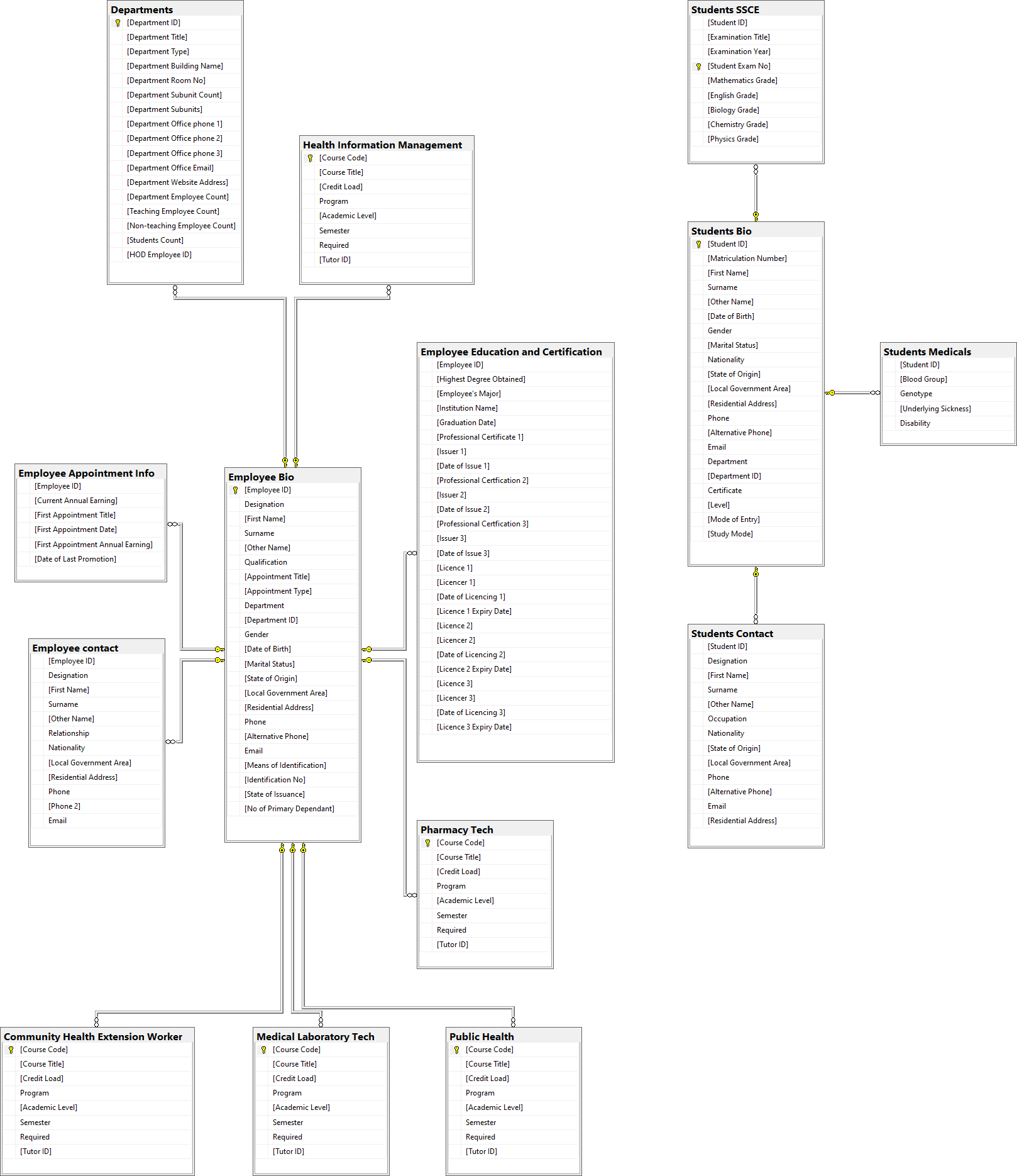 GitHub - precious-arovo/School-of-Health: This is a simple student, employee, department ...