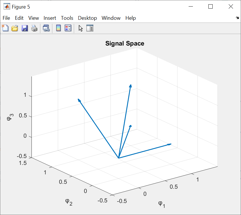 GitHub - AhmedHamdyy19/Gram-Schmidt-AWGN: The code performs Gram-Schmidt orthogonalization on an ...