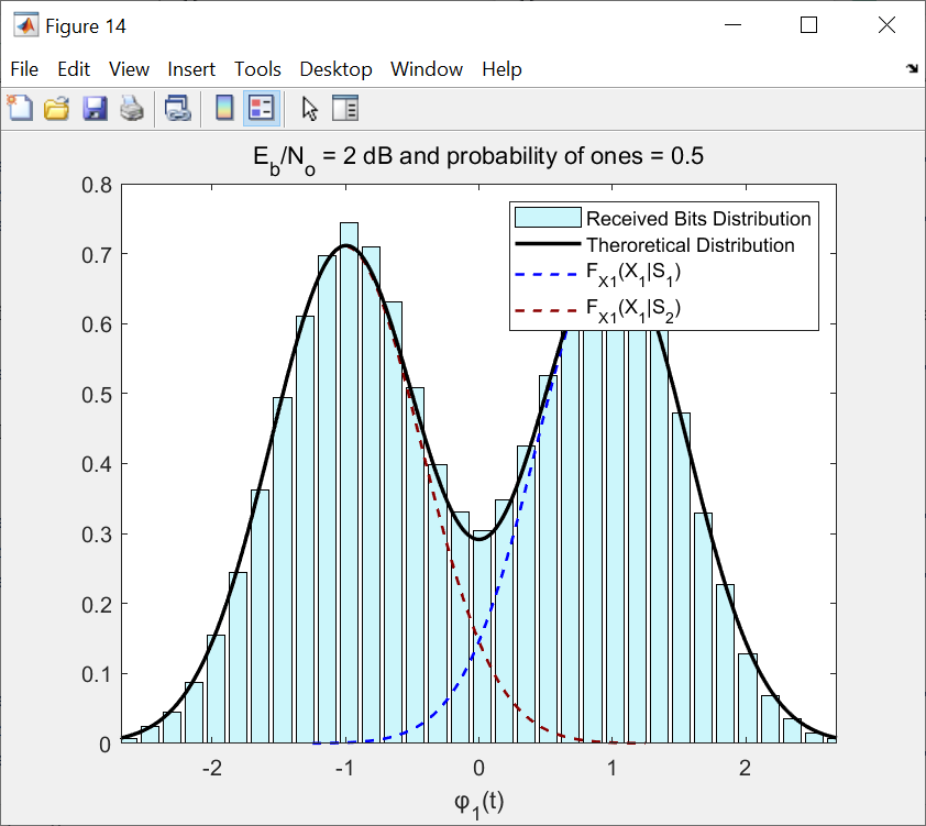 GitHub - AhmedHamdyy19/Gram-Schmidt-AWGN: The code performs Gram ...