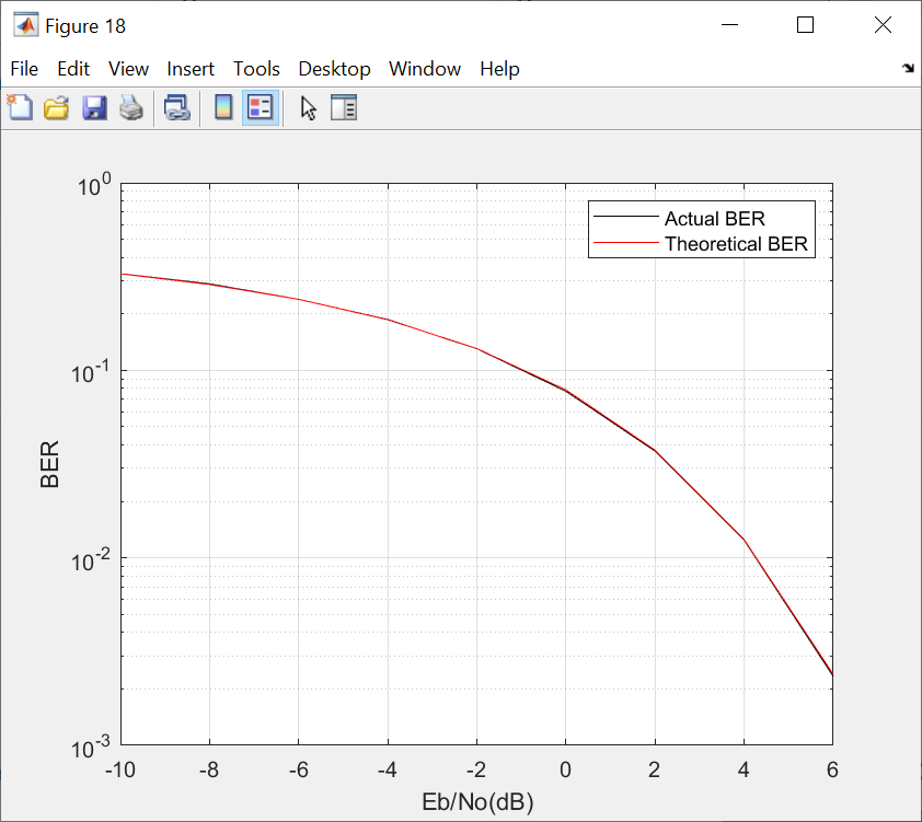 GitHub - AhmedHamdyy19/Gram-Schmidt-AWGN: The code performs Gram-Schmidt orthogonalization on an ...
