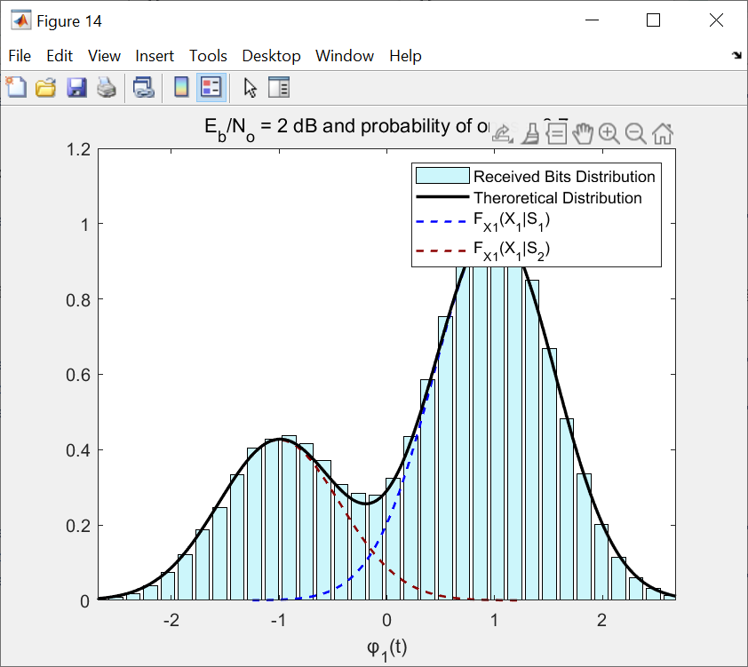 GitHub - AhmedHamdyy19/Gram-Schmidt-AWGN: The code performs Gram ...