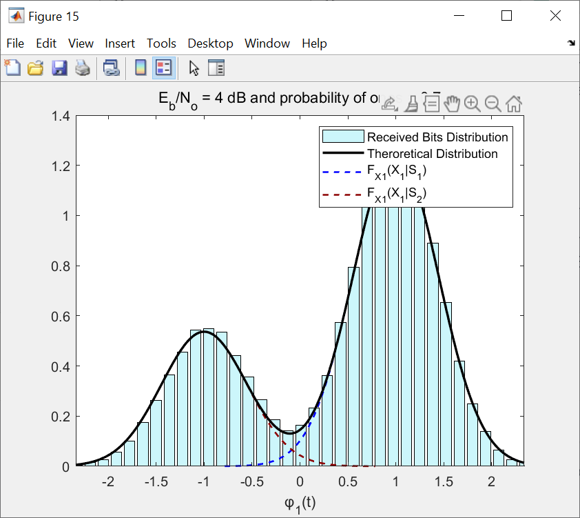 GitHub - AhmedHamdyy19/Gram-Schmidt-AWGN: The code performs Gram-Schmidt orthogonalization on an ...
