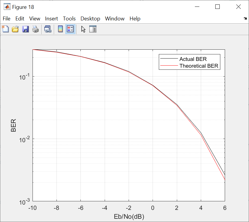 GitHub - AhmedHamdyy19/Gram-Schmidt-AWGN: The code performs Gram-Schmidt orthogonalization on an ...