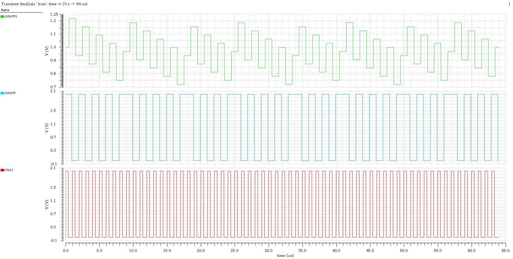 GitHub - AhmedHamdyy19/Sigma-Delta-Modulator: Design and simulation of first and second order ...